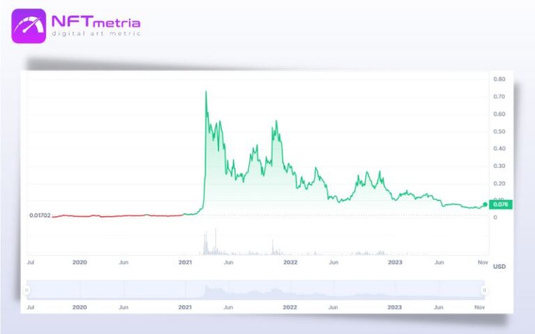 Top 10 NFT Cryptocurrencies for Strategic Investments