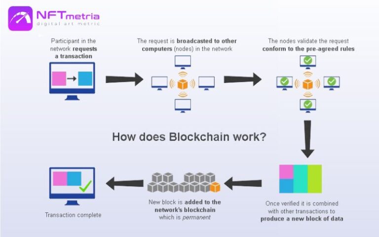 How NFTs Work Inside Out: A Full Guide to the World of Blockchain ...