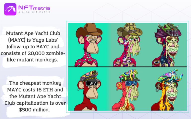 Yuga Labs is the leading record company in the NFT market