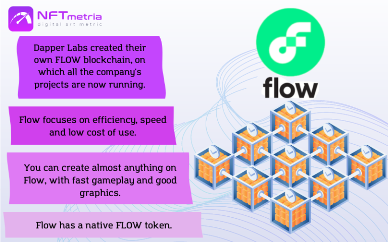 Dapper Labs is the creator CryptoKitties, FLOW and NBA Top Shot