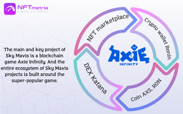 Sky Mavis is a creator of the most popular blockchain game Axie Infinity