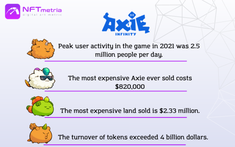 Sky Mavis is a creator of the most popular blockchain game Axie Infinity