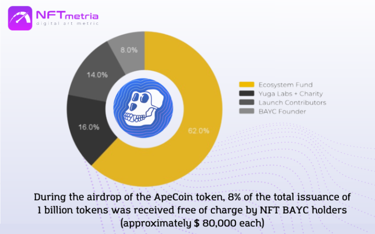 NFT investments: Investor's Guide to the NFT World
