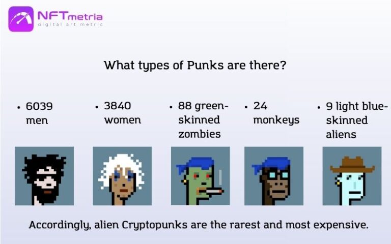 CryptoPunks: what are they and why are they so expensive?