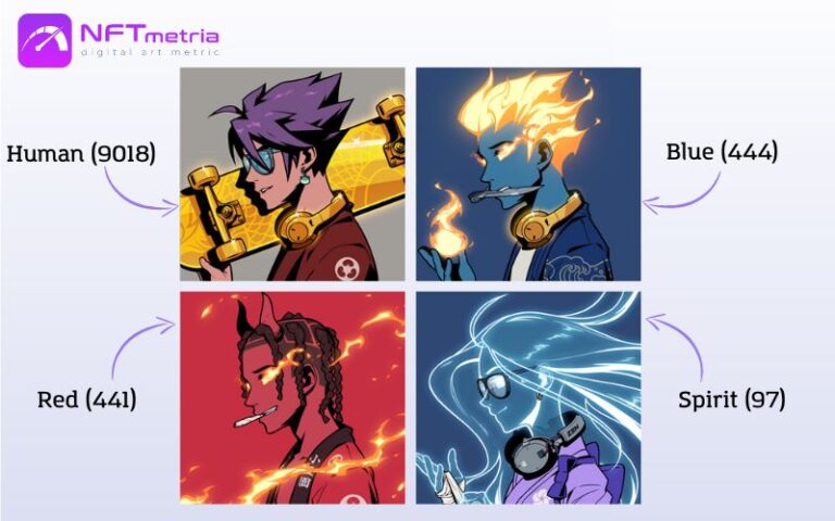 Azuki: Exploring the leading anime NFT project by Chiru Labs from ...