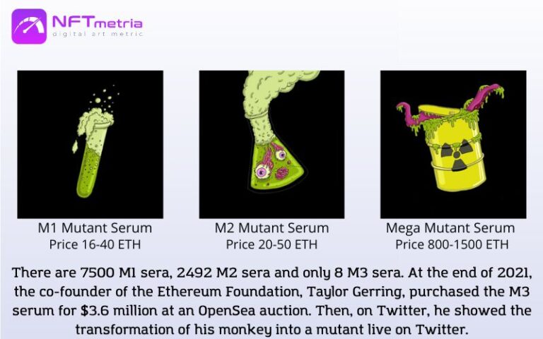 Mutant Ape Yacht Club: The Mutants of Bored Ape Yacht Club