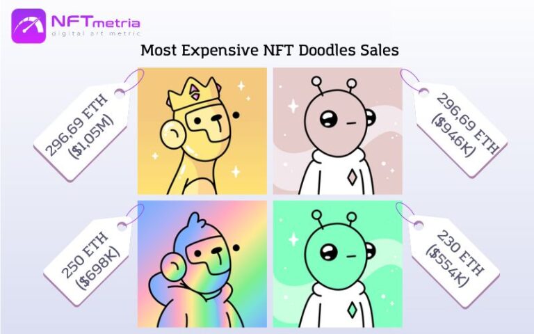 Doodles: A detailed overview of the top cartoon NFTs and their ecosystem