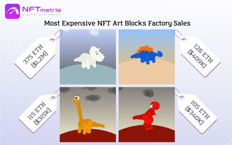 Art Blocks: full review of the NFT platform for generative art