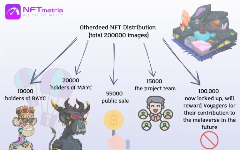 Otherdeed for Otherside: buy NFT land to enter a unique metaverse