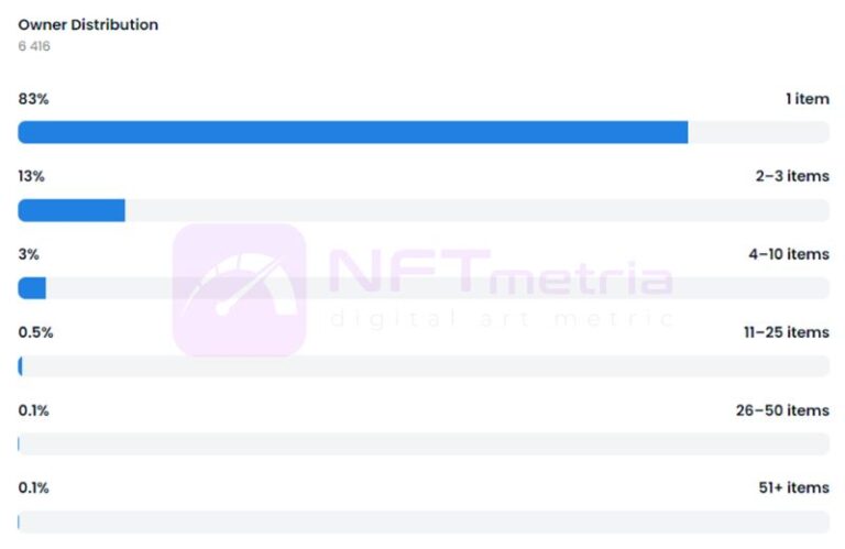 Opensea introducing new analytics tools