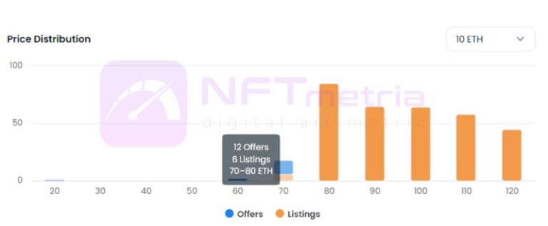 Opensea introducing new analytics tools