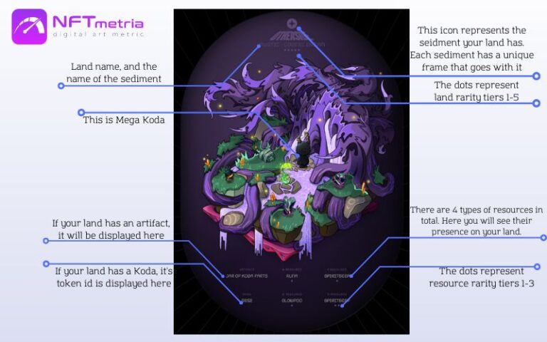 Otherdeed for Otherside: buy NFT land to enter a unique metaverse