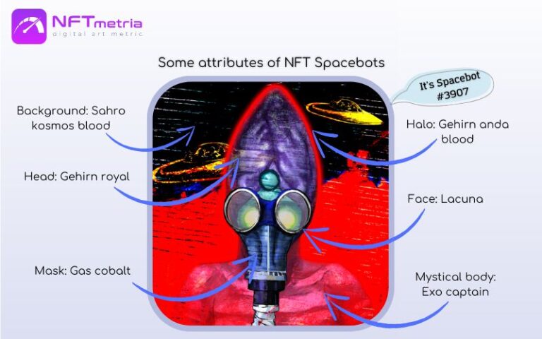Spacebots: NFTs that pave the way for a strong future