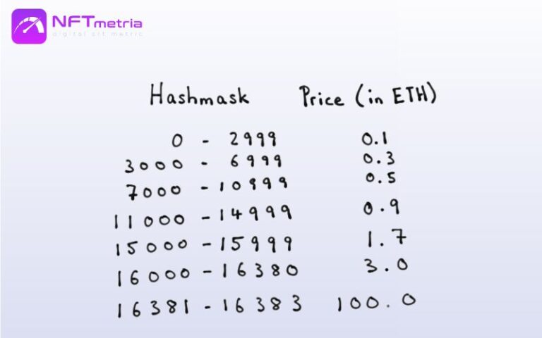 Hashmasks: Be part of digital art history by naming your NFT