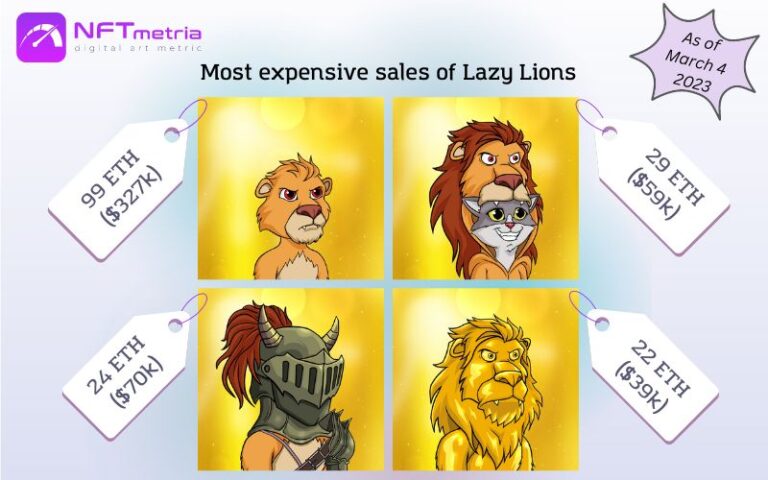 Lazy Lions: An NFT project that gathered a huge pride on a virtual island