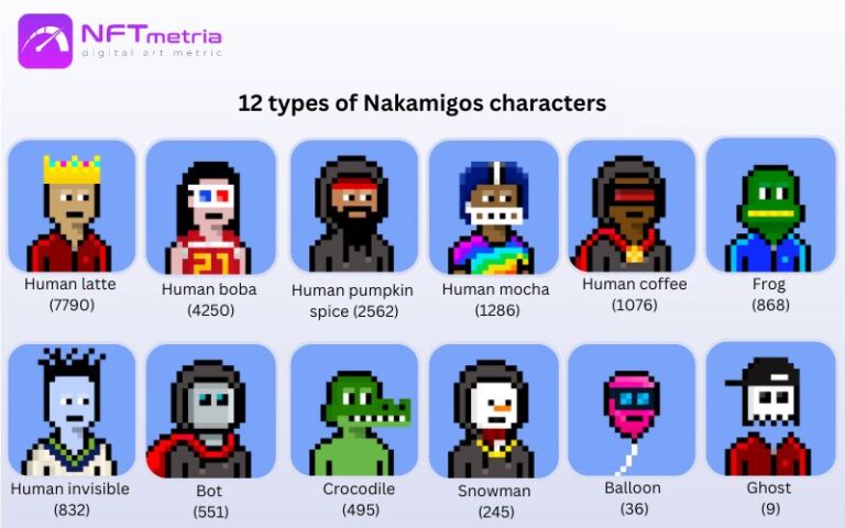 Nakamigos: The NFT project that aimed to repeat the success of CryptoPunks